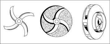 Centrifugal Pumps | CTE Skills